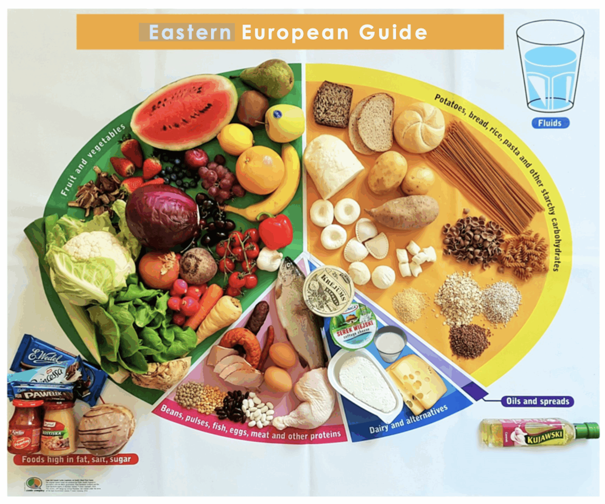 Multicultural Eatwell Guides – FoodWise